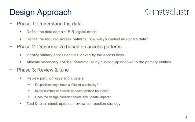 Instaclustr Apache Cassandra Best Practices And Toubleshooting