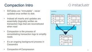 Instaclustr introduction to managing cassandra | PPT