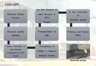 Instacon tower mohali | PPTX