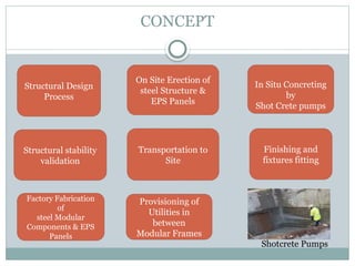 Instacon tower mohali a modular home .pptx