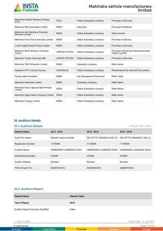 Sample Insta Detailed report of mahindra vehicle manufacturers limited ...