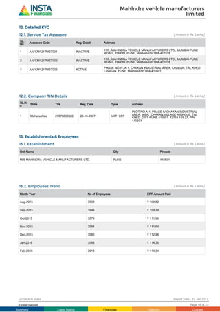 Sample Insta Detailed report of mahindra vehicle manufacturers limited ...