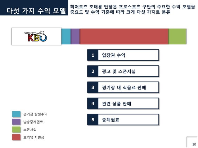 In Stadium Fnb Sales Plan | PPT