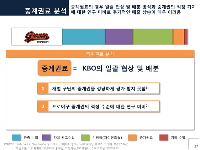 In Stadium Fnb Sales Plan | PPT