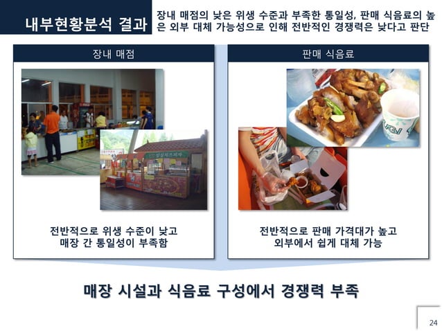 In Stadium Fnb Sales Plan | PPT