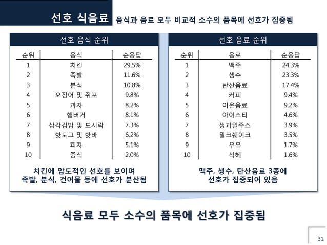 In Stadium Fnb Sales Plan | PPT
