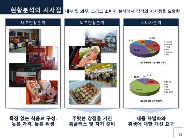 In Stadium Fnb Sales Plan | PPT