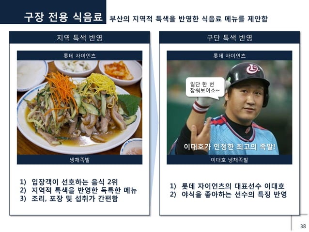 In Stadium Fnb Sales Plan | PPT