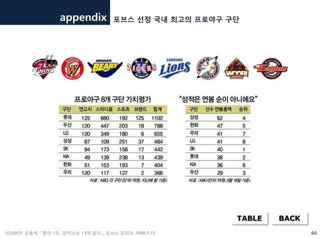 In Stadium Fnb Sales Plan | PPT