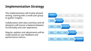 Instagram Algorithm Introduction,Existing System & Proposed System, Design, Implemention.pptx