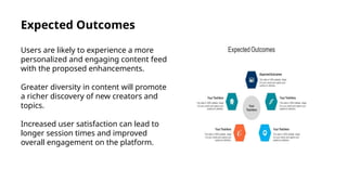 Instagram Algorithm Introduction,Existing System & Proposed System, Design, Implemention.pptx