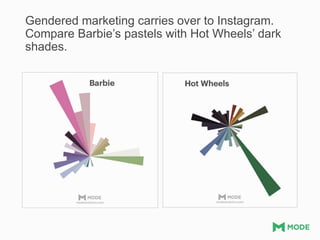 The Colors of Instagram | PPTX