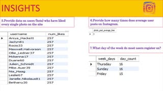 INSTAGRAM_DATA_ANALYSIS.PPT.pptx