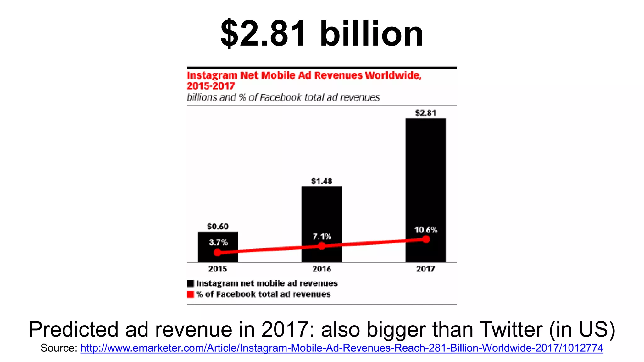 Instagram explained | PPT
