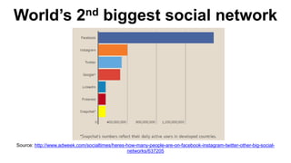 Instagram explained | PPT