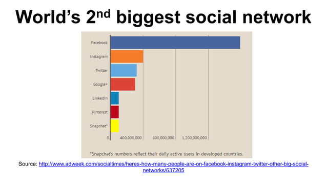 Instagram explained | PPT