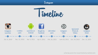 Instagram Best Practices Guide | PPT