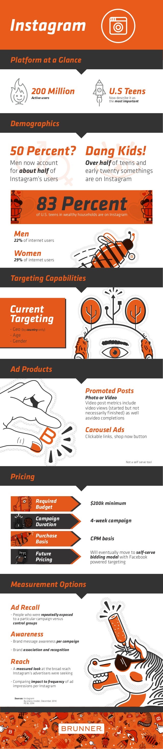 Social media instagram infographic - stickgast