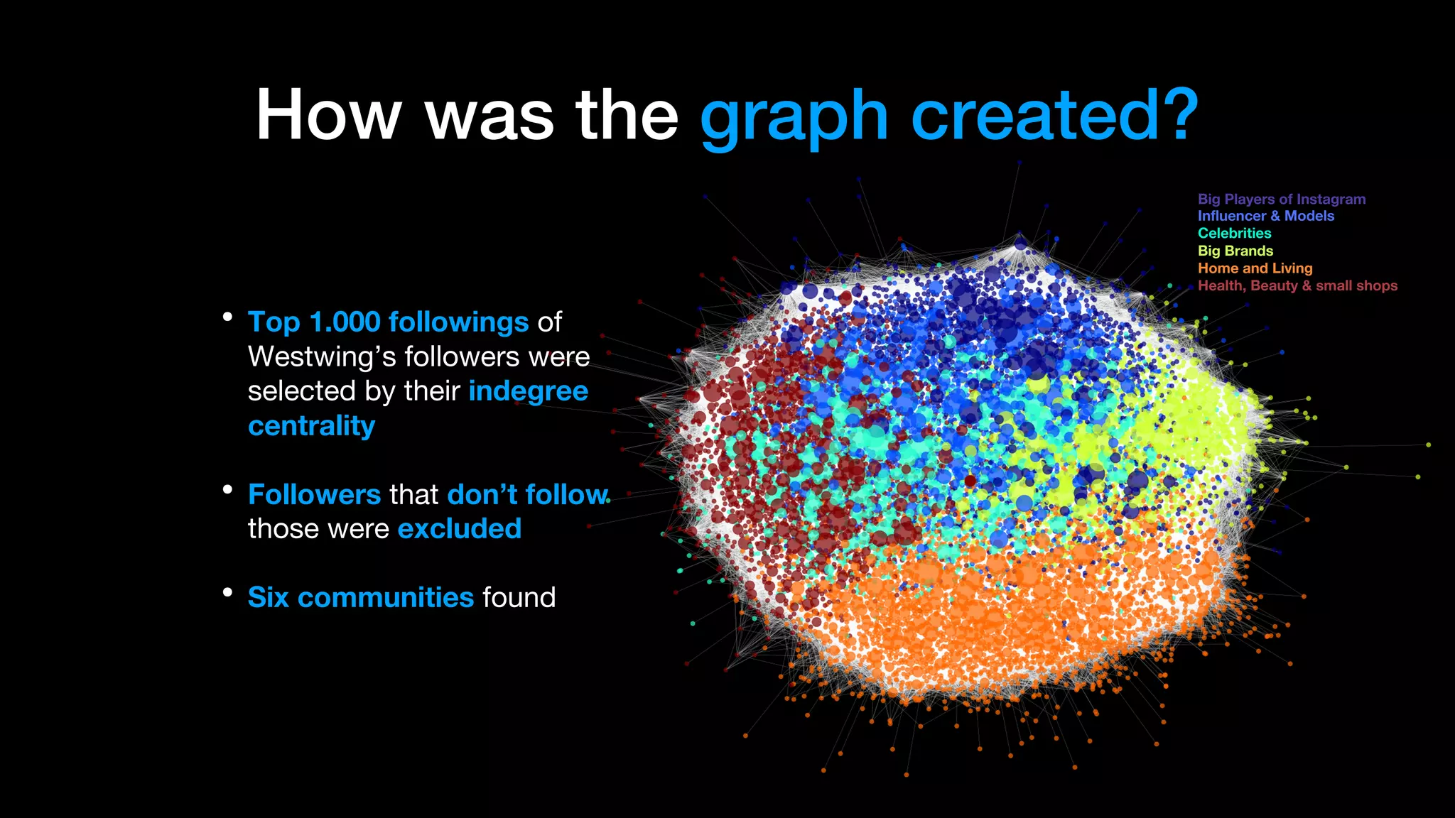 Instagram network analysis | PDF