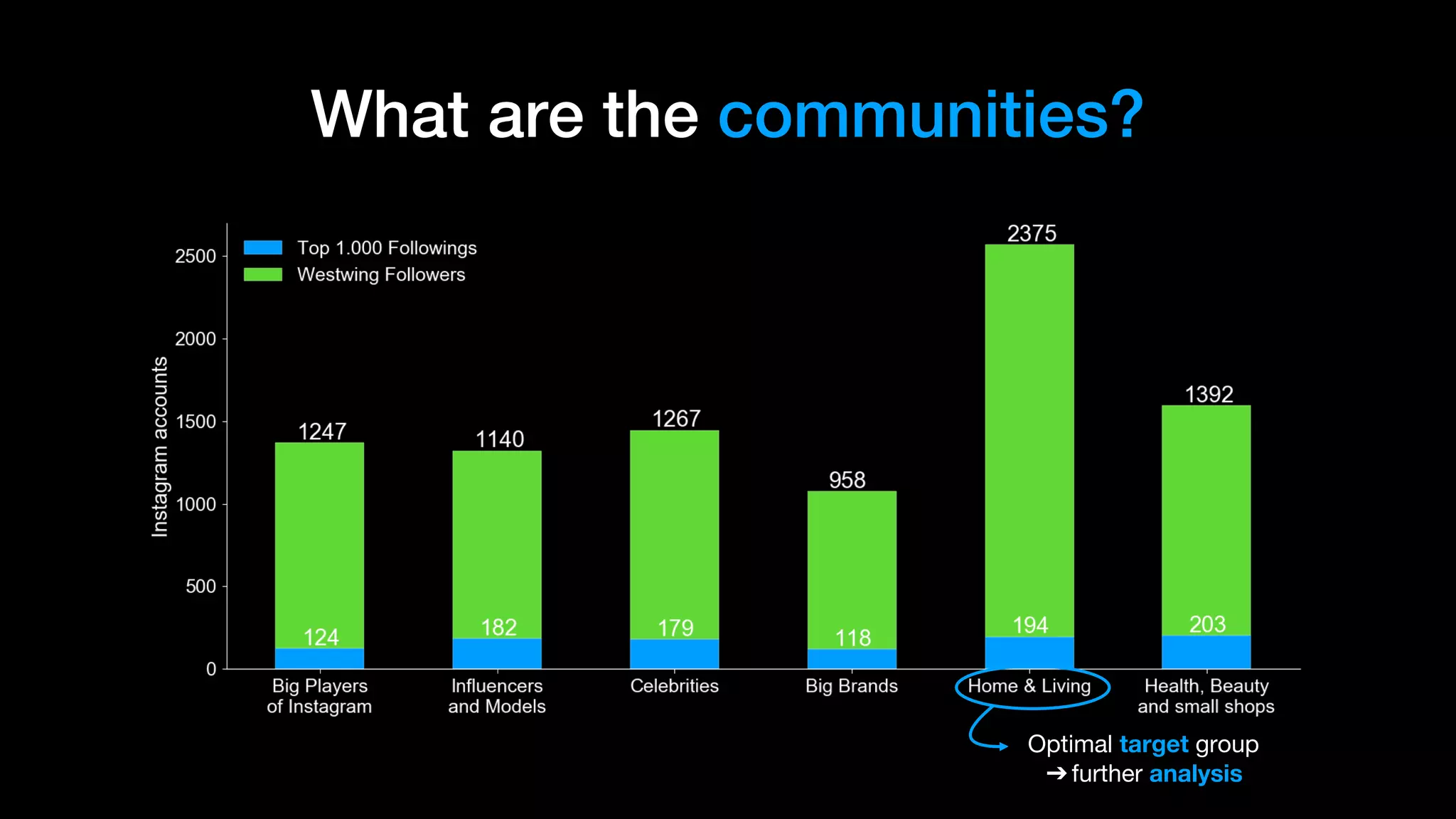 Instagram network analysis | PDF