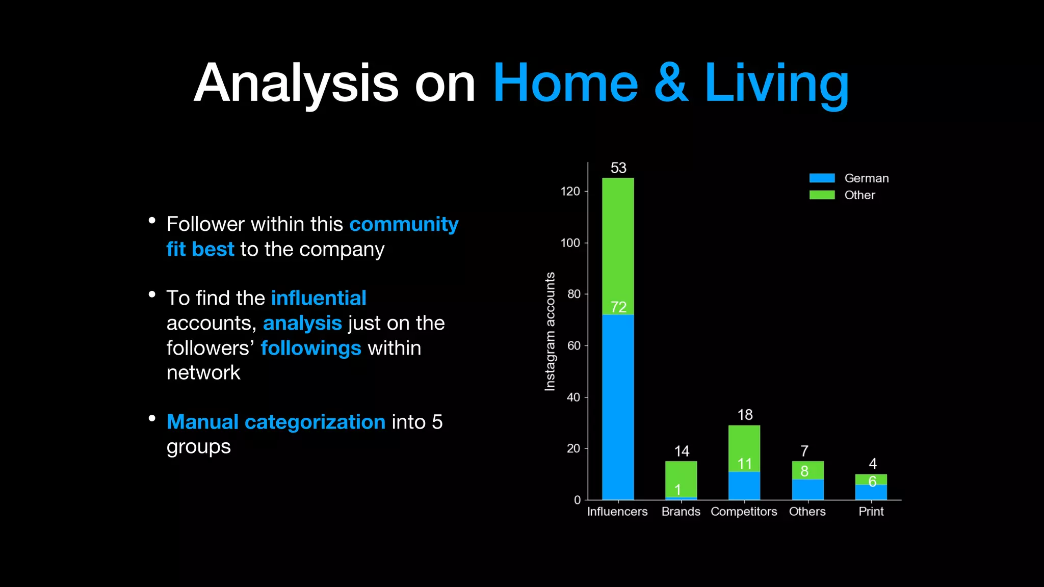 Instagram network analysis | PDF