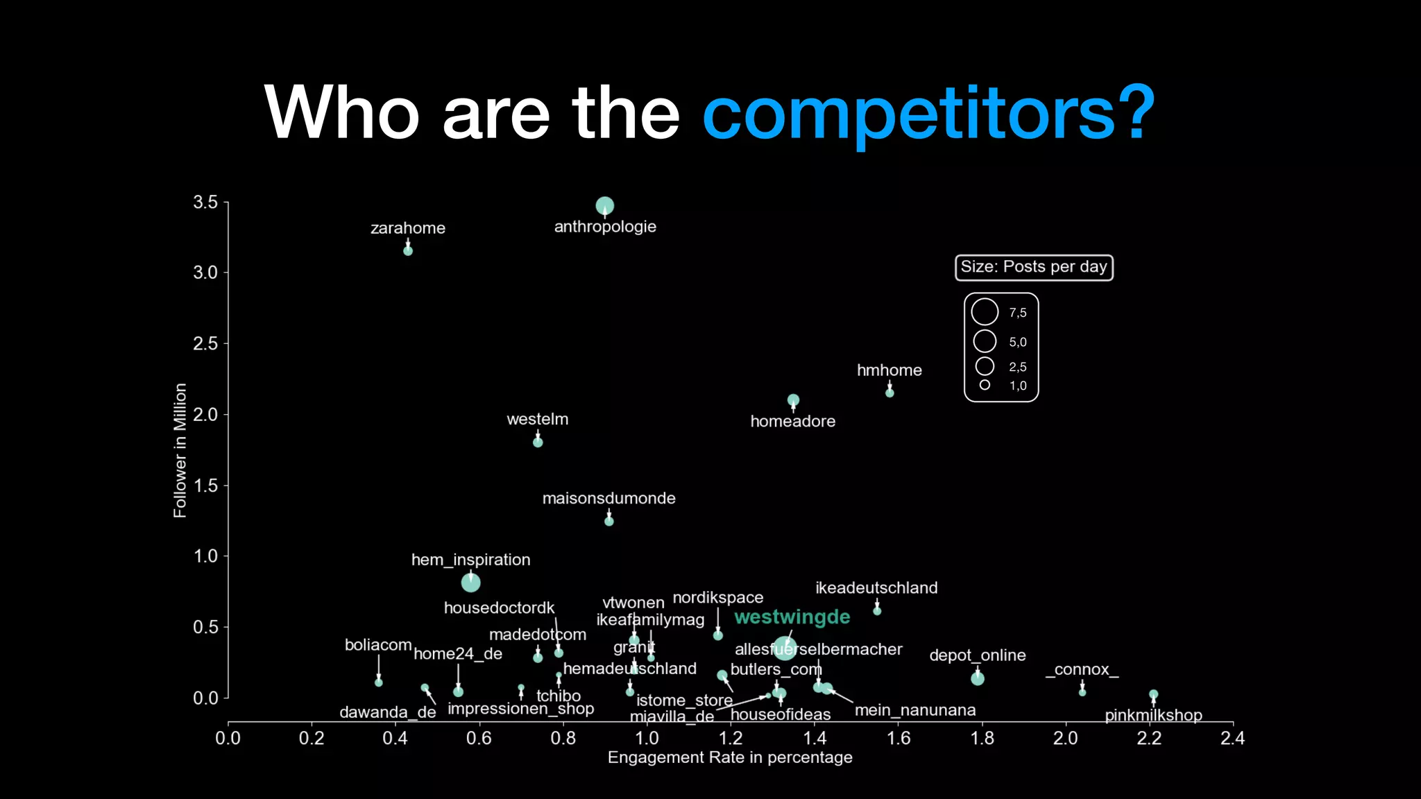 Instagram network analysis | PDF