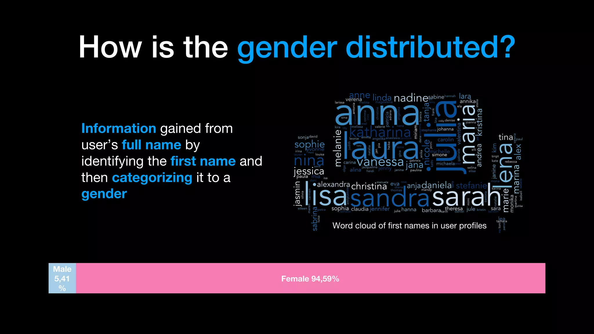 Instagram network analysis | PDF