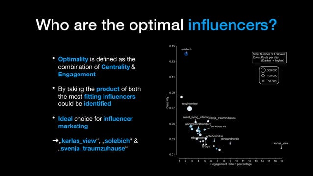 Instagram network analysis | PDF