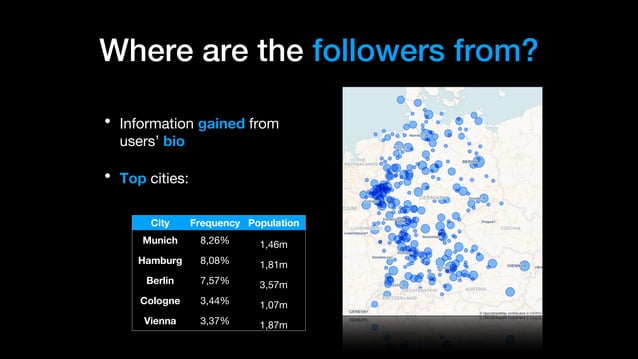 Instagram network analysis | PDF