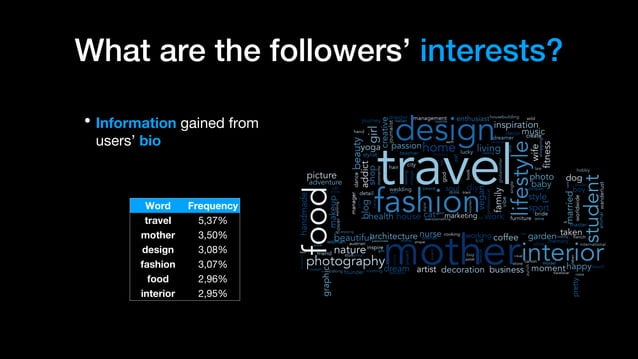Instagram network analysis | PDF
