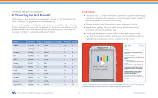 Instagram Research and Study Report 2015 by Simply Measured | PDF