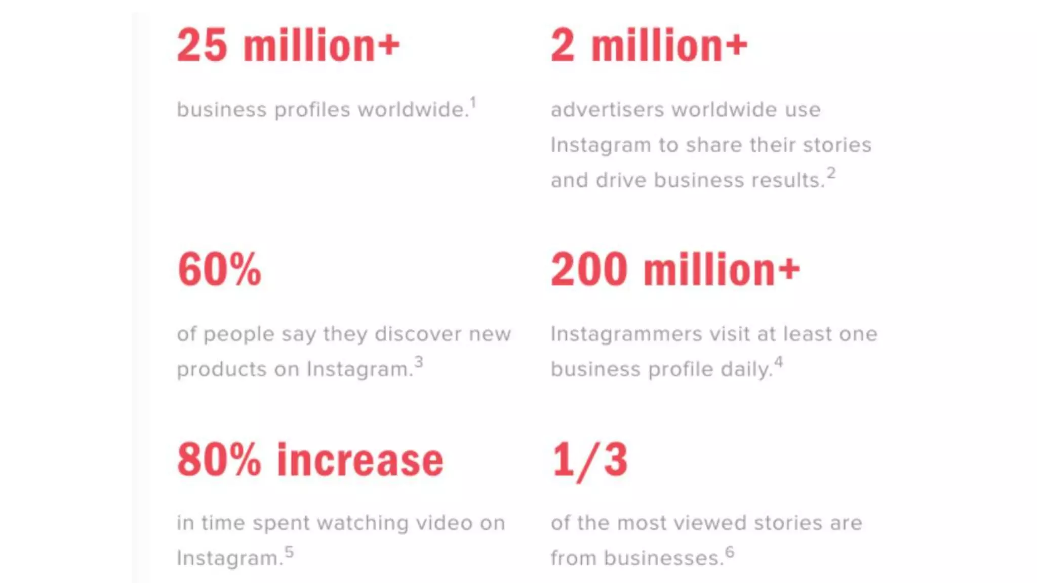 Basic Instagram Training Ppt