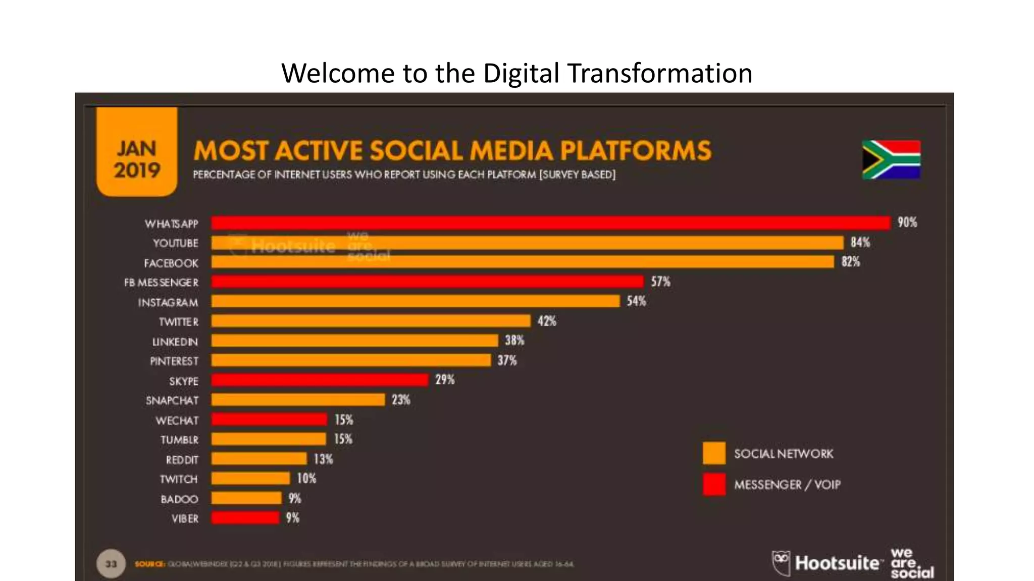 Basic Instagram Training | PPT