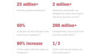 Basic Instagram Training | PPT