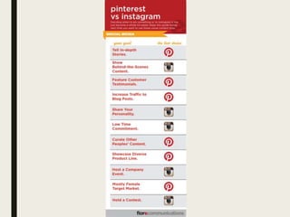 Instagram vs pinterest | PPT