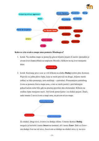 Instalacija i upotreba modula Mindmap u Moodle-u | PDF