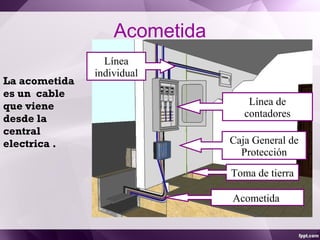 Instalaciones Electricas | PPT