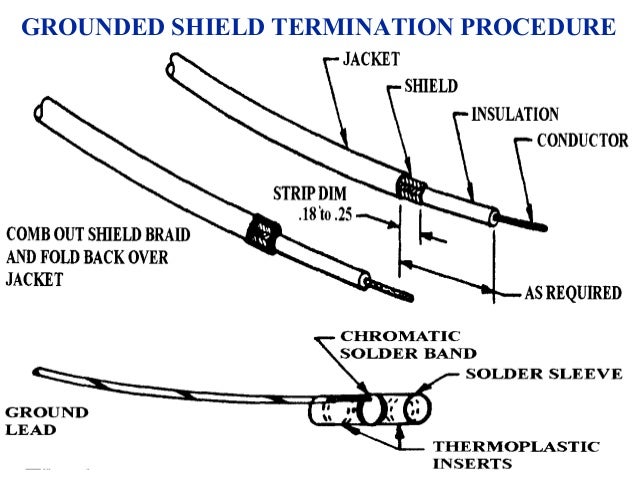 Instalaciones avionicas