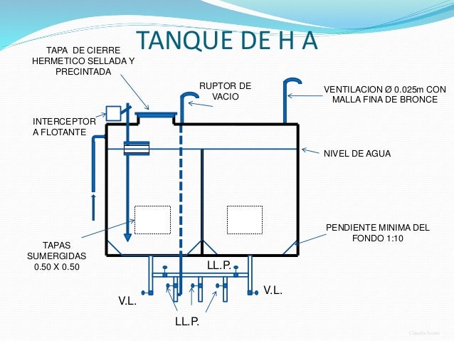 Instalaciones sanitarias i