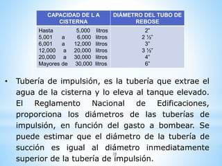 INSTALACIONES SANITARIAS Y NORMATIVAS.pptx