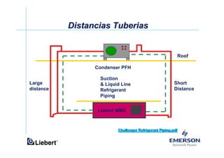 Instalaciones tecnicas liebert aa | PDF