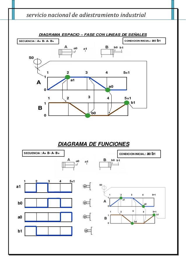 INSTALACIÓN NEUMATICA