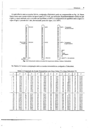 Instalacoes de-ar-condicionado-helio-creder | PDF