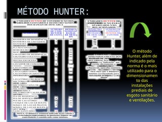 Instalações de prediais esgoto_Apresentação.ppt