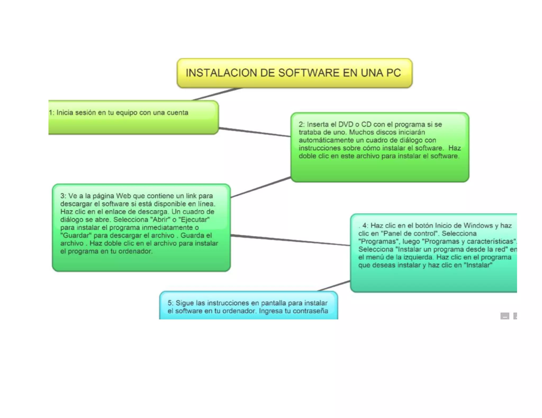 Instalar software | PPT