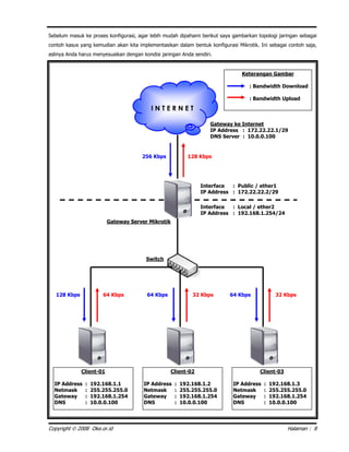 Instalasi dan-konfigurasi-mikrotik-sebagai-gateway | PDF