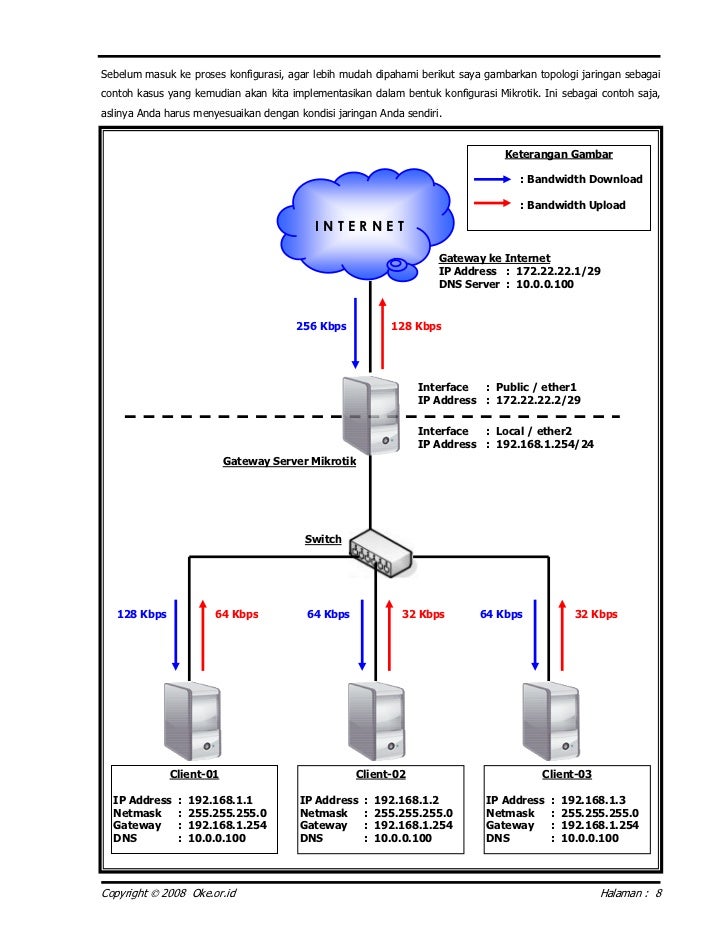 Konfigurasi Mikrotik