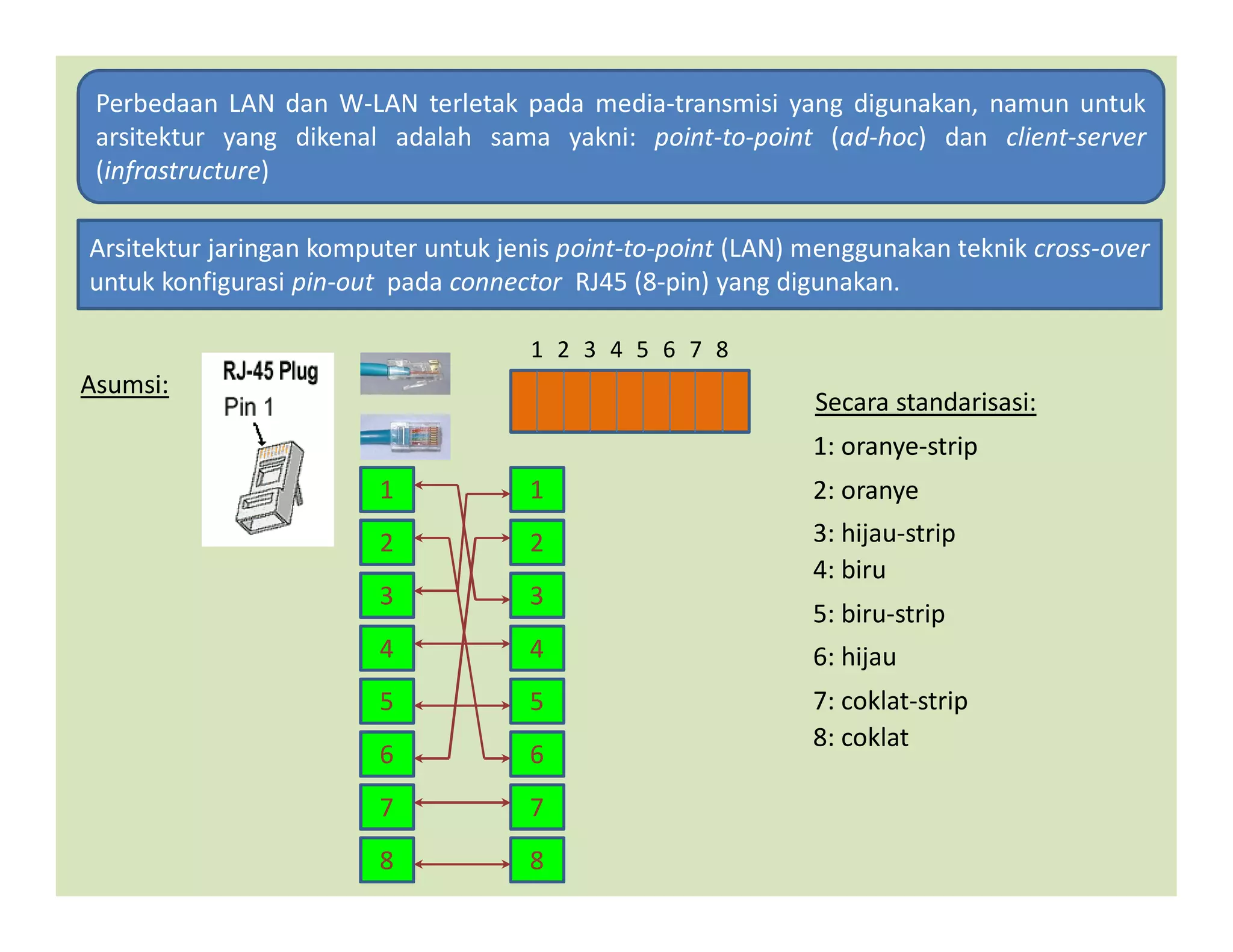Instalasi access point | PDF