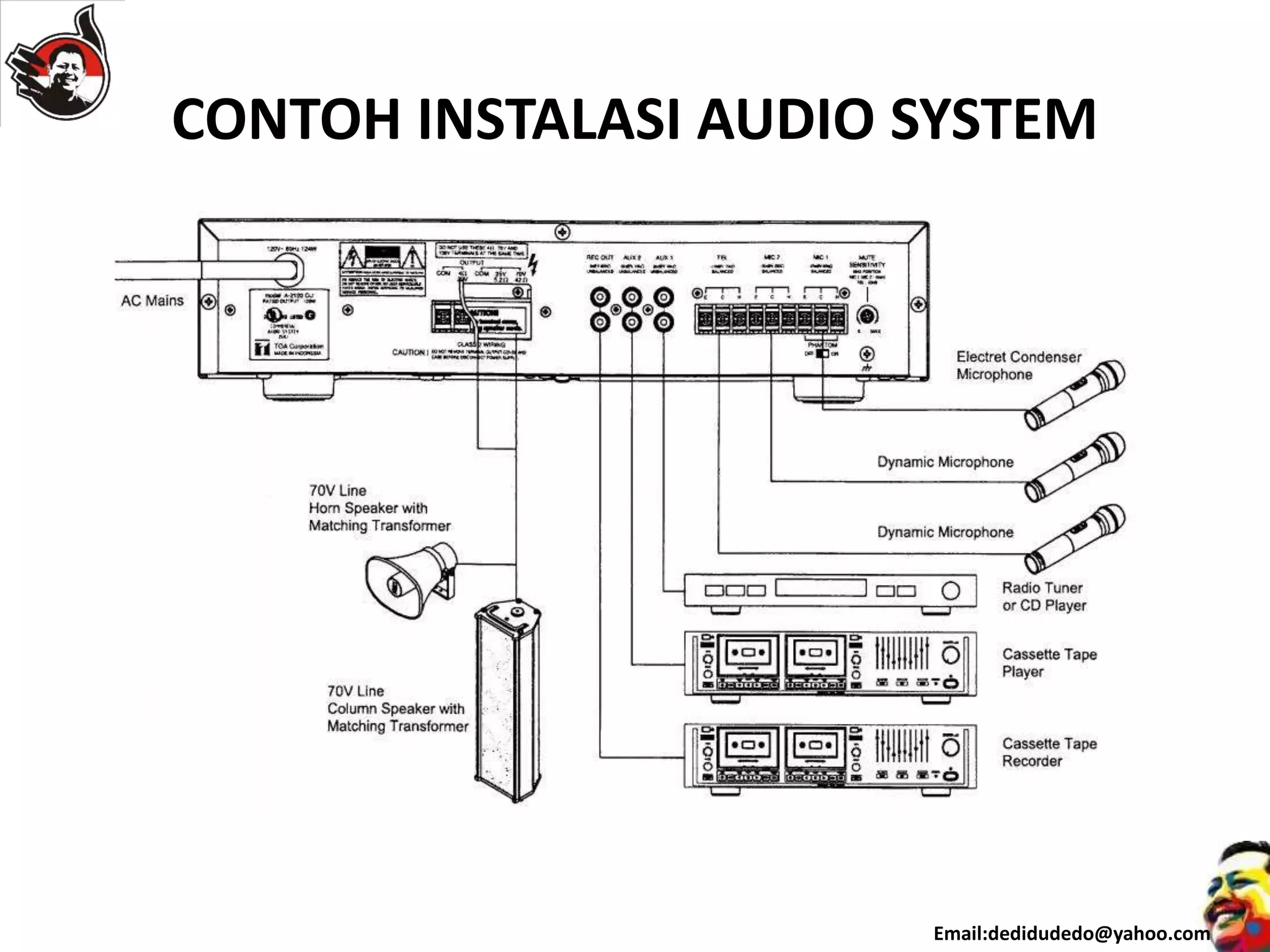 Instalasi Amplifier | PPTX