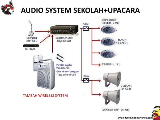 Instalasi Amplifier | PPTX